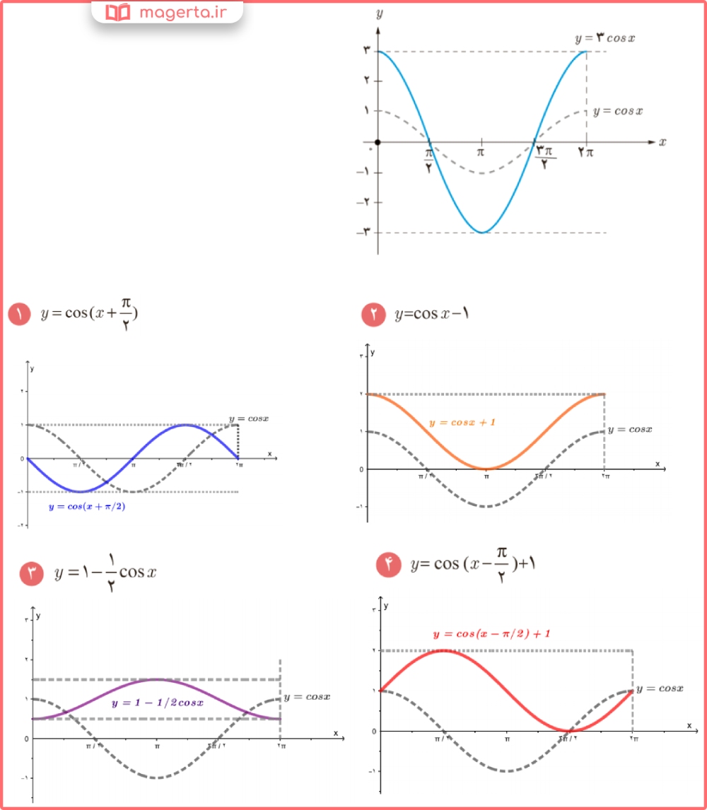 جواب صفحه ۹۳ و ۹۴ ریاضی یازدهم تجربی ️ حل کاردرکلاس و تمرین - ماگرتا